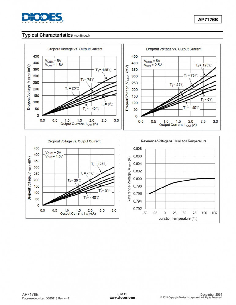 AP7176B datasheet page 6