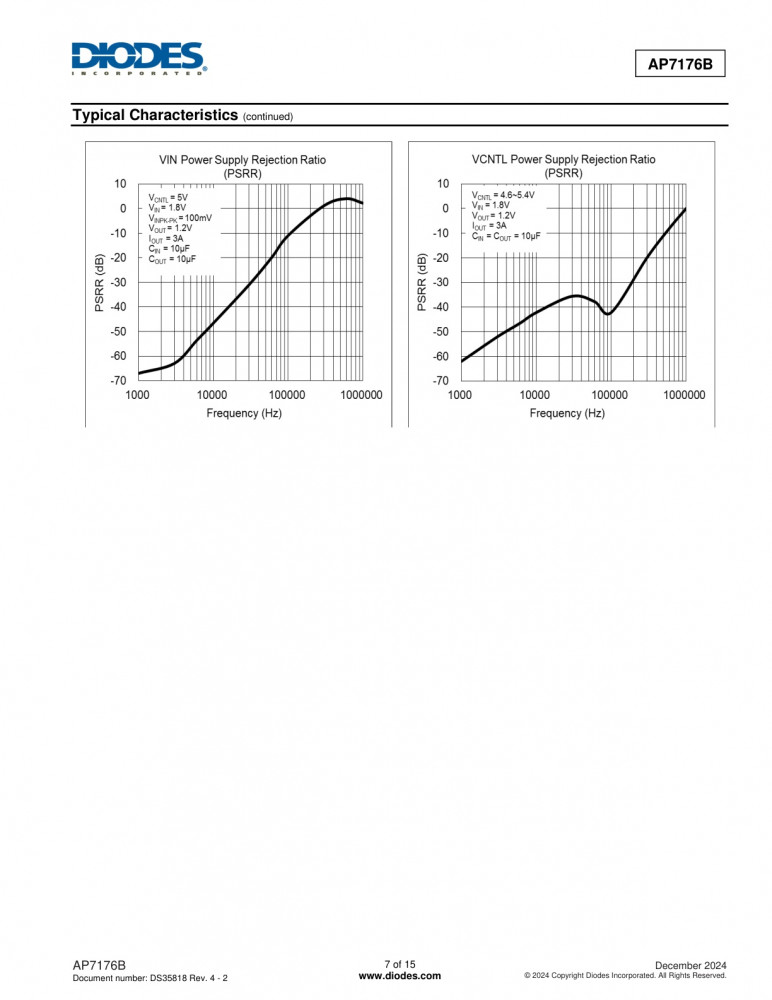 AP7176B datasheet page 7