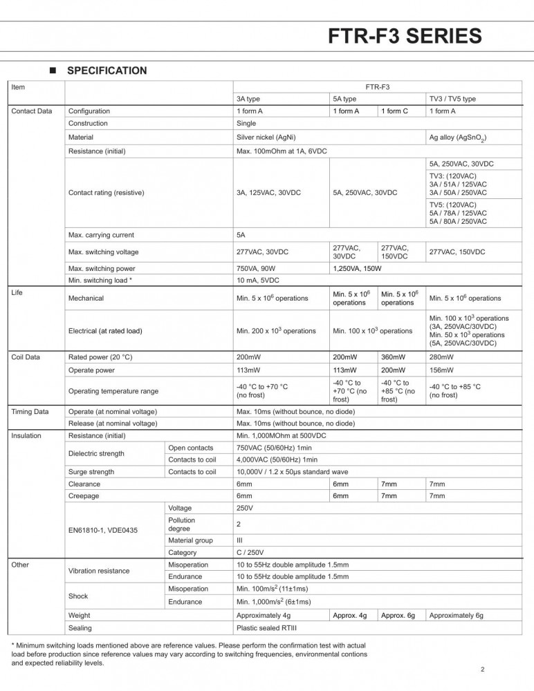 FTR-F3 datasheet page 2