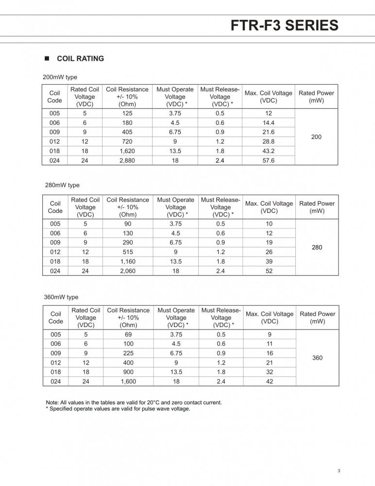 FTR-F3 datasheet page 3