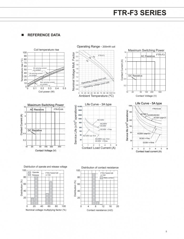 FTR-F3 datasheet page 5