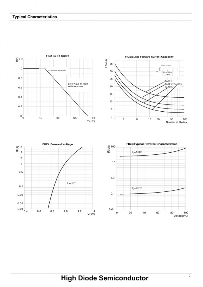 ABS10 datasheet page 2
