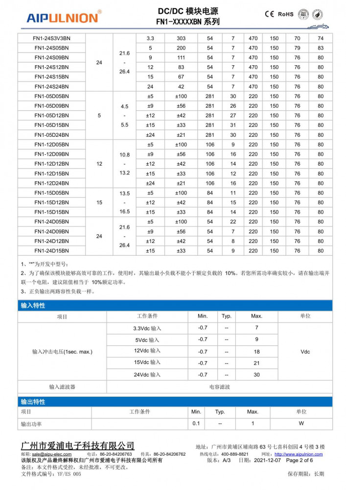 FN1 series datasheet page 2