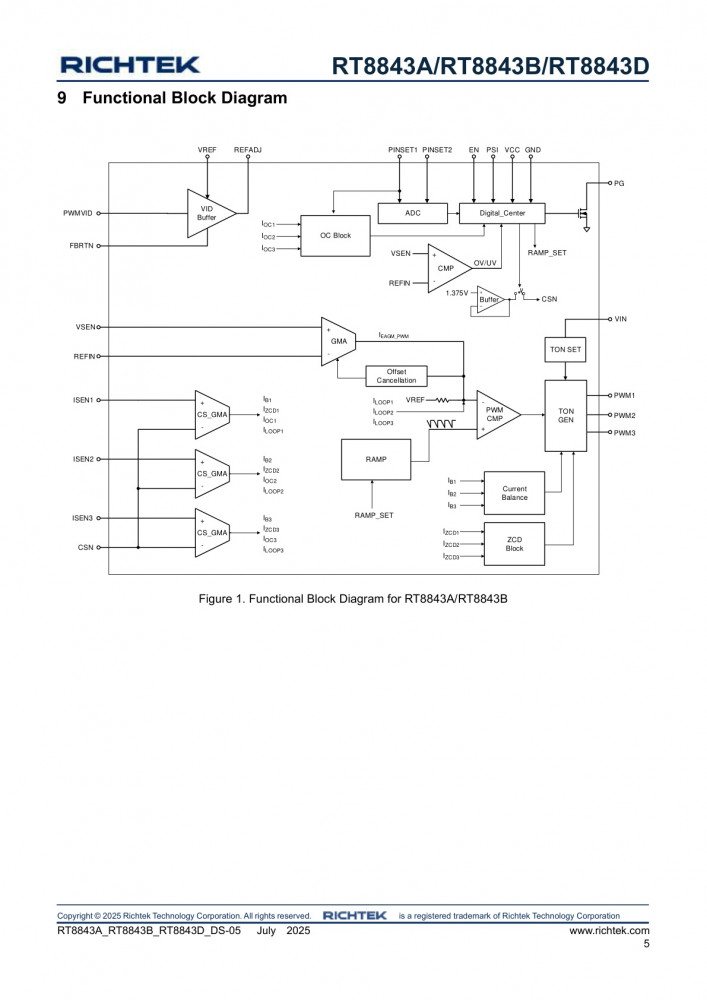 RT8843 datasheet page 5
