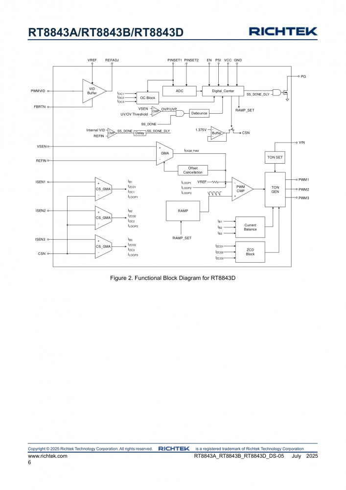 RT8843 datasheet page 6