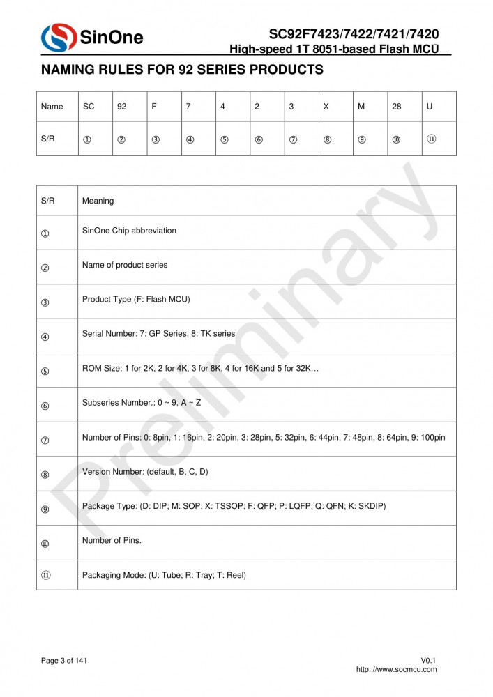 SC92F7422 document preview, page 3