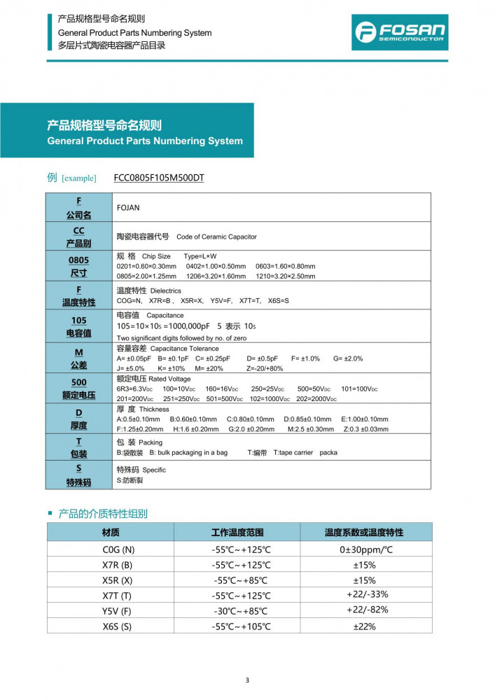 FOJAN MLCC catalogue page 5