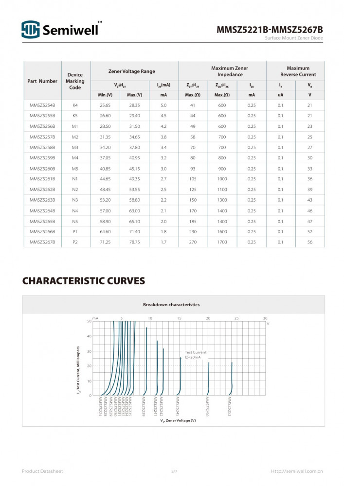 Semiwell MMSZ5251B datasheet page 3