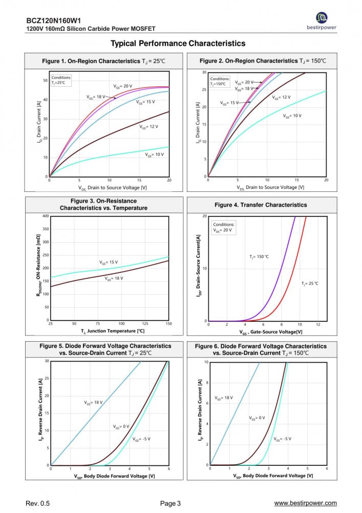 BCZ120N160W1 datasheet page 3