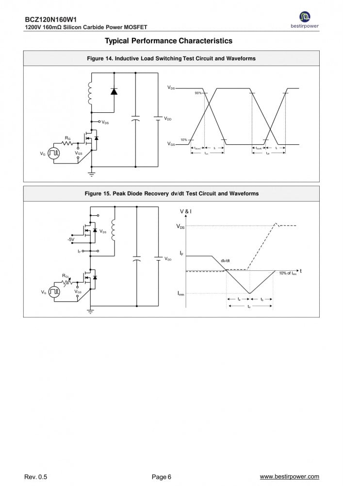 BCZ120N160W1 datasheet page 6