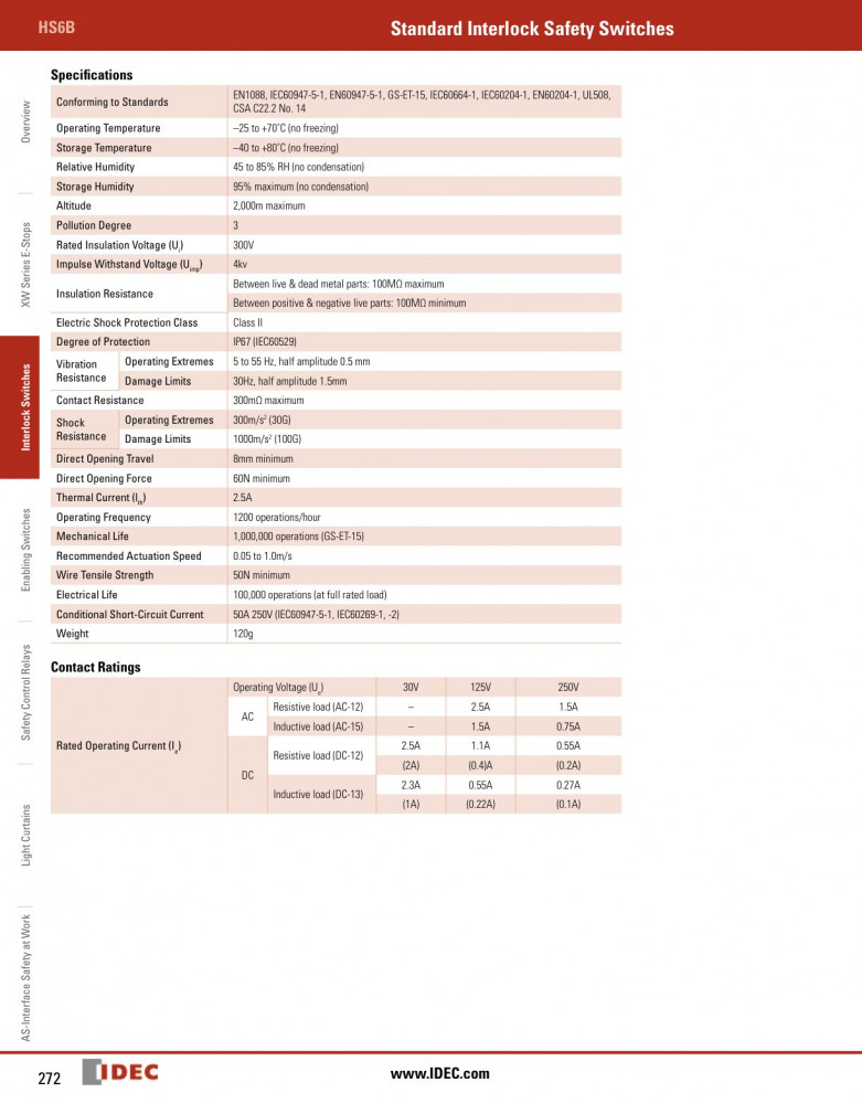 IDEC HS6B-12B05 technical document page 2