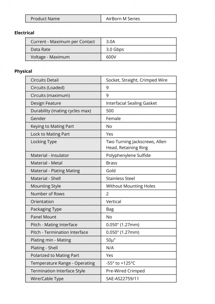 MOLEX AirBorn M Series Micro-D document page 2
