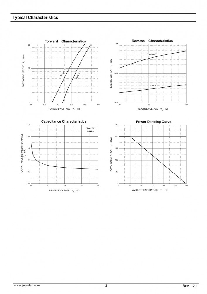 BAP50-03 datasheet page 2