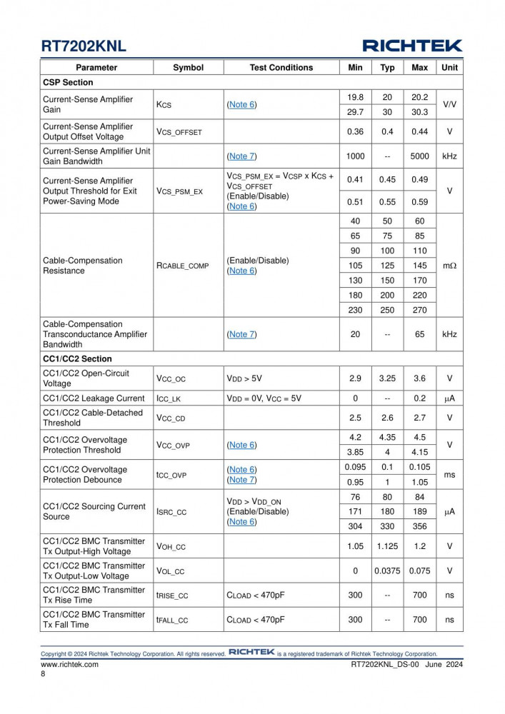 RT7202KNL datasheet preview page 8