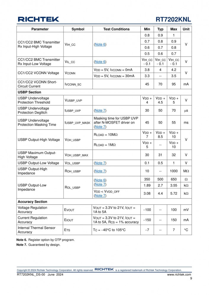 RT7202KNL datasheet preview page 9