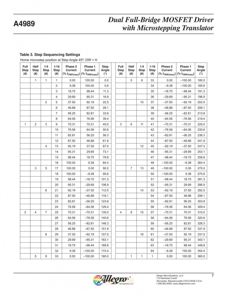 A4989 datasheet page 7