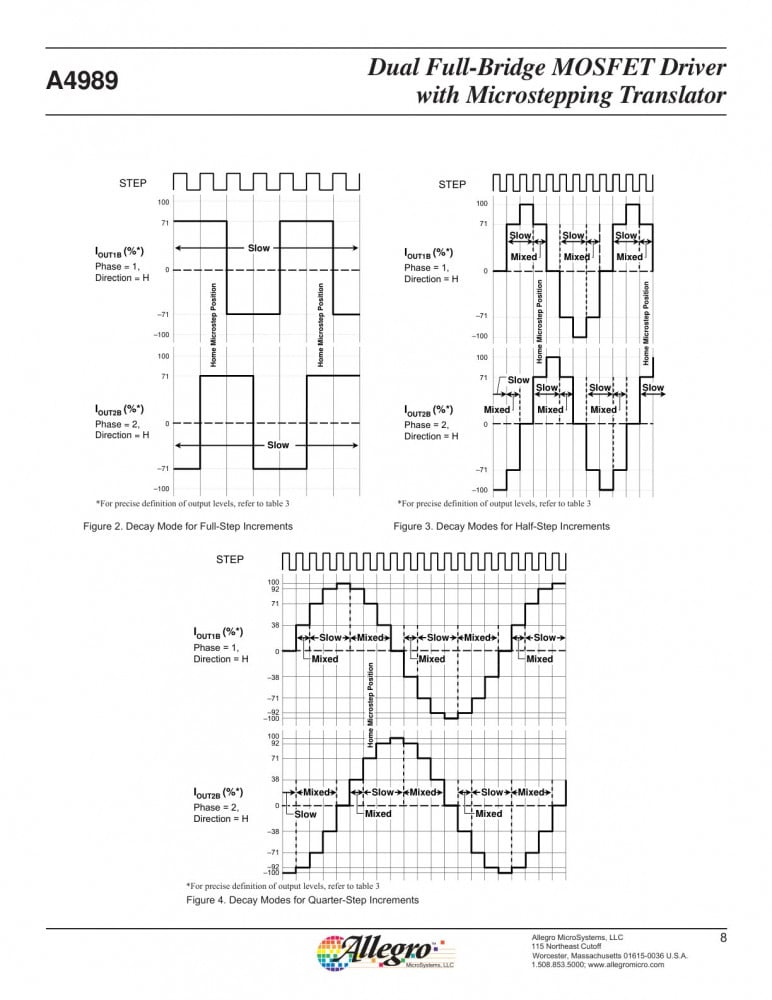 A4989 datasheet page 8