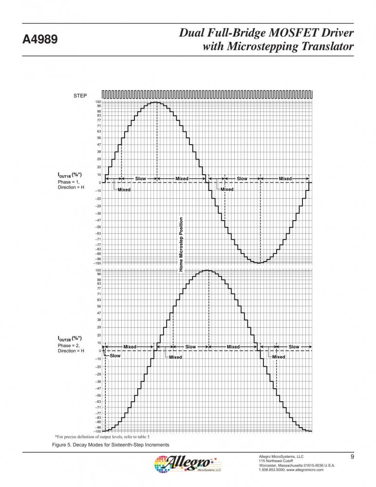 A4989 datasheet page 9