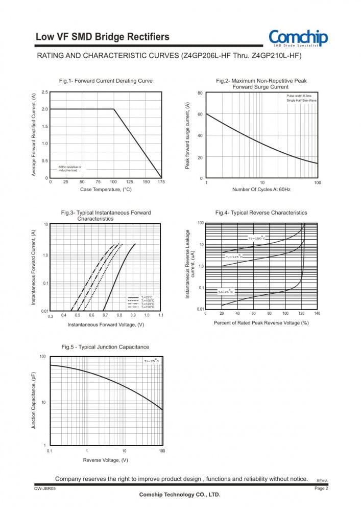 Z4GP210L-HF datasheet page 2
