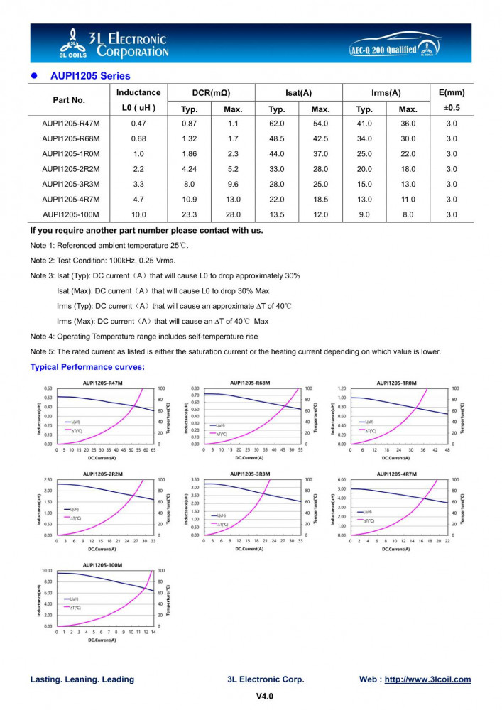 3L COILS AUPI12 series catalog page 3
