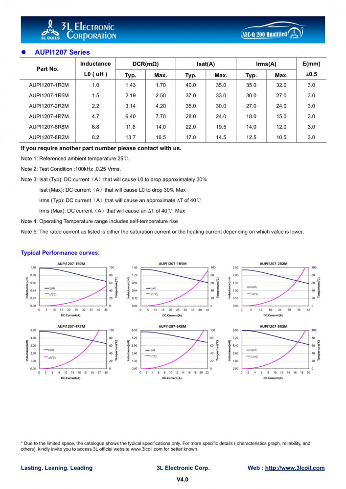 3L COILS AUPI12 series catalog page 5