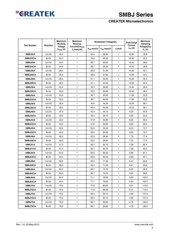 CREATEK SMBJ series datasheet page 3