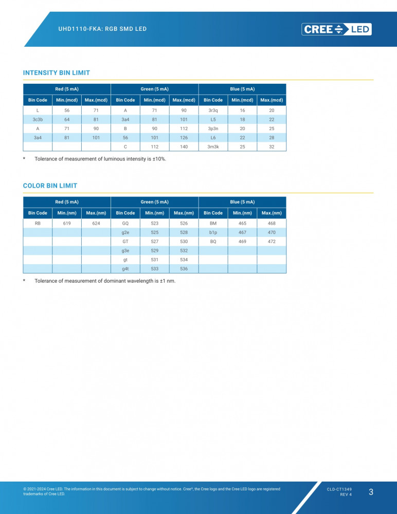 UHD1110-FKA document page 3
