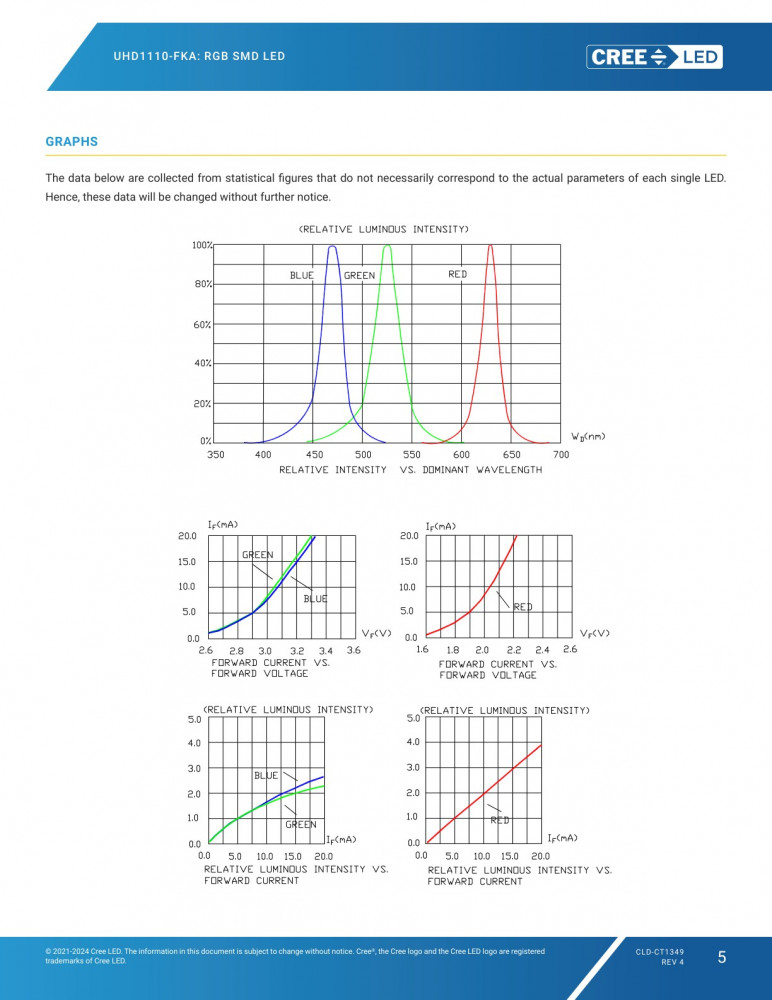 UHD1110-FKA document page 5