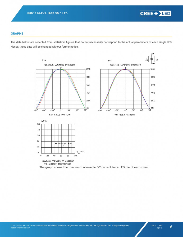 UHD1110-FKA document page 6