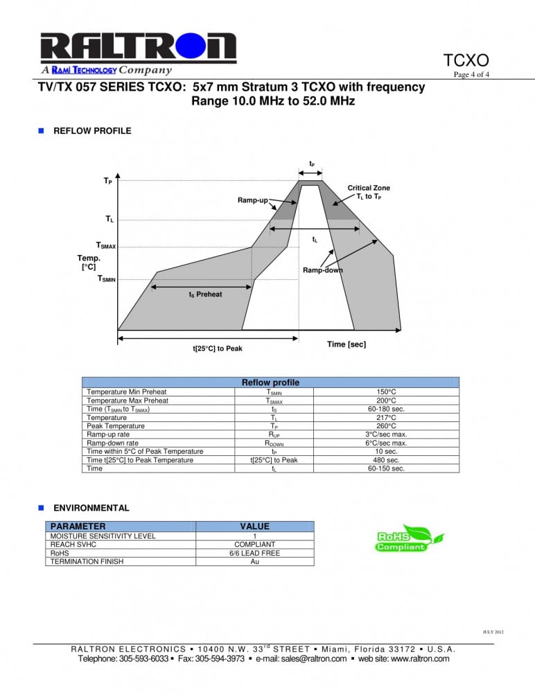 Raltron TV/TX 057 series technical document page 4