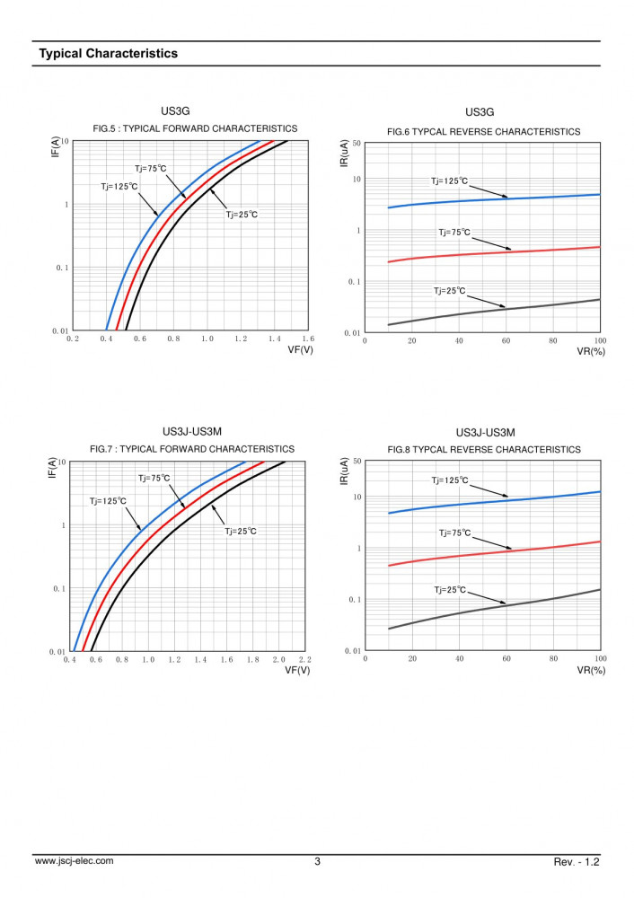 US3J datasheet page 3