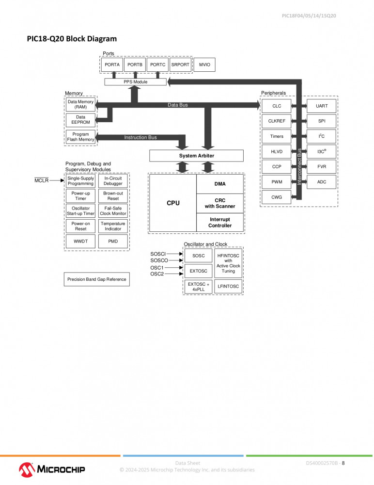 PIC18-Q20 technical document page 8