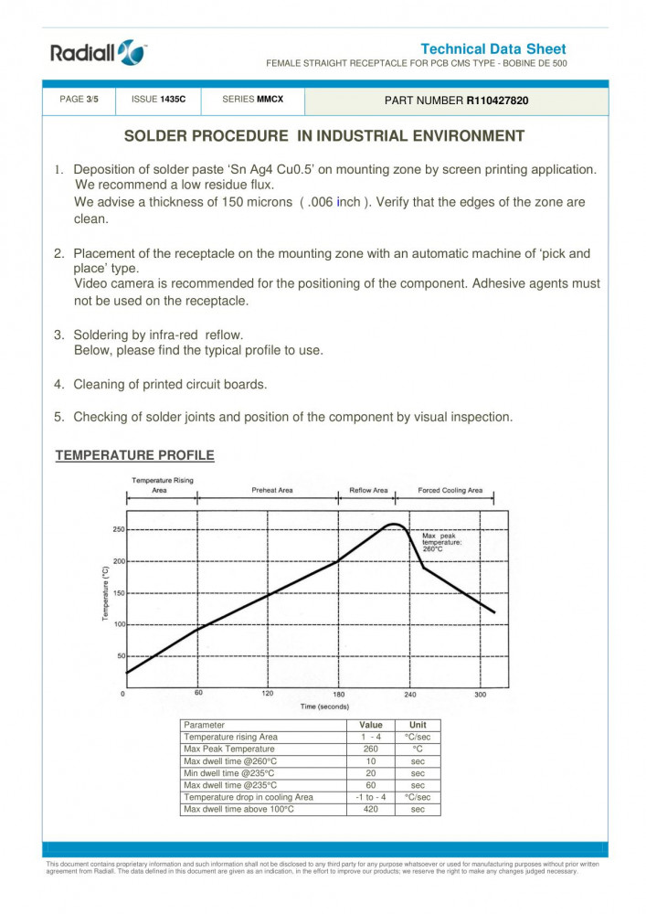 R110427820 datasheet page 3, solder procedure and reflow profile