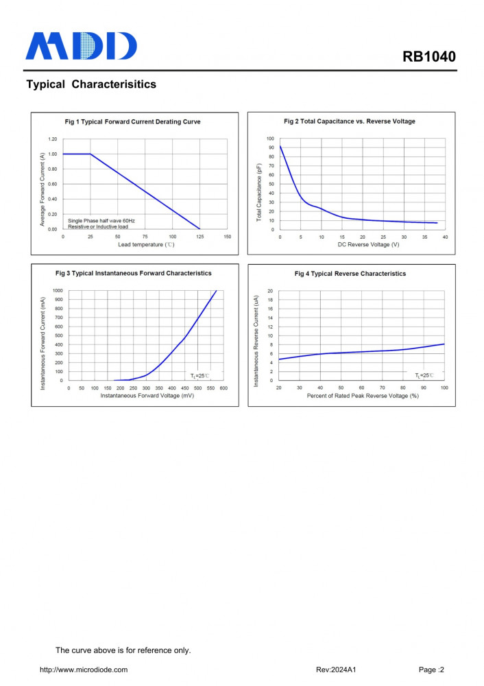 RB1040 datasheet page 2