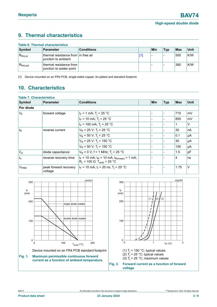BAV74 datasheet page 3