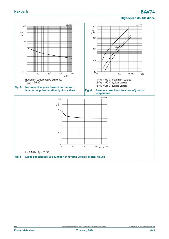 BAV74 datasheet page 4