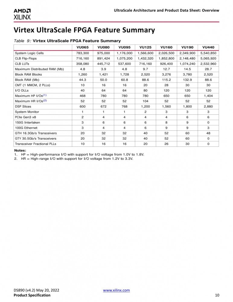 AMD XCAU10P DS890 page 10