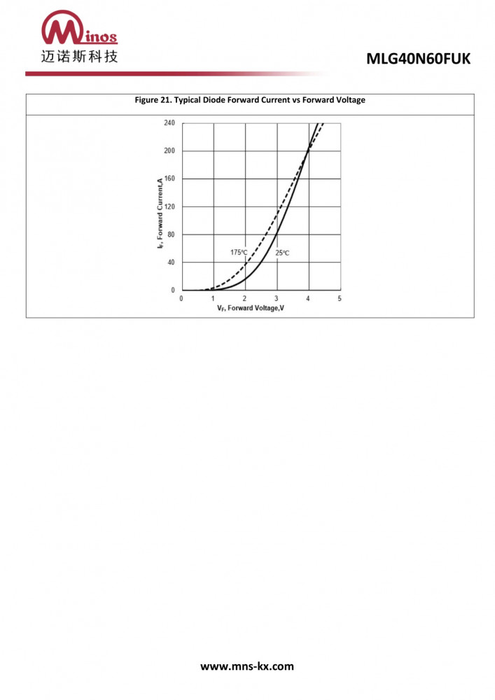 MLG40N60FUK datasheet page 10