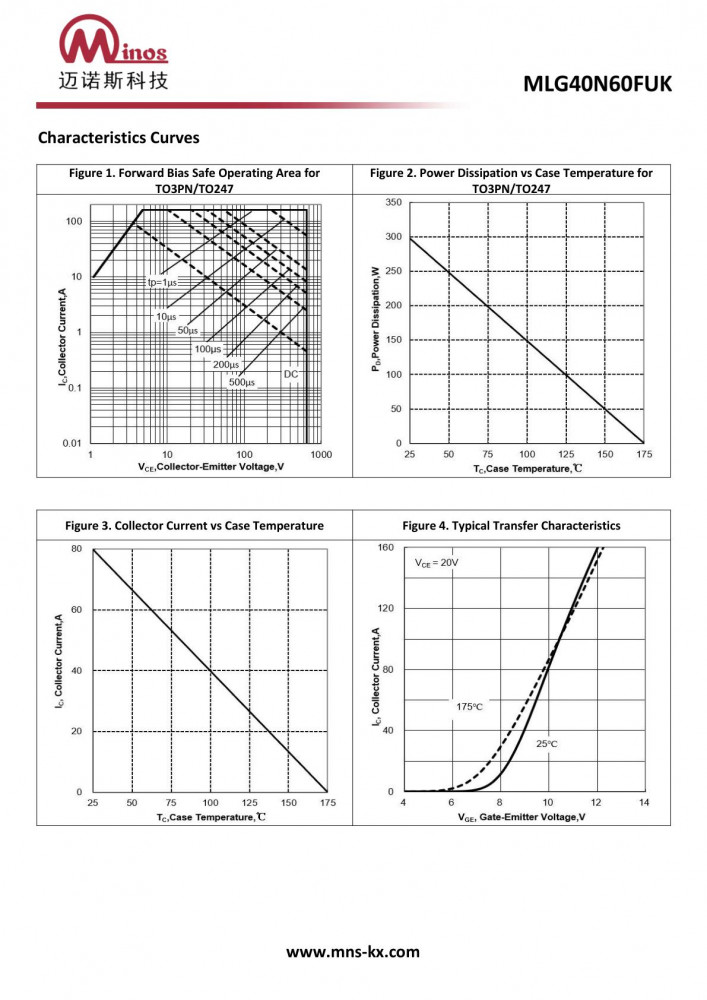 MLG40N60FUK datasheet page 5