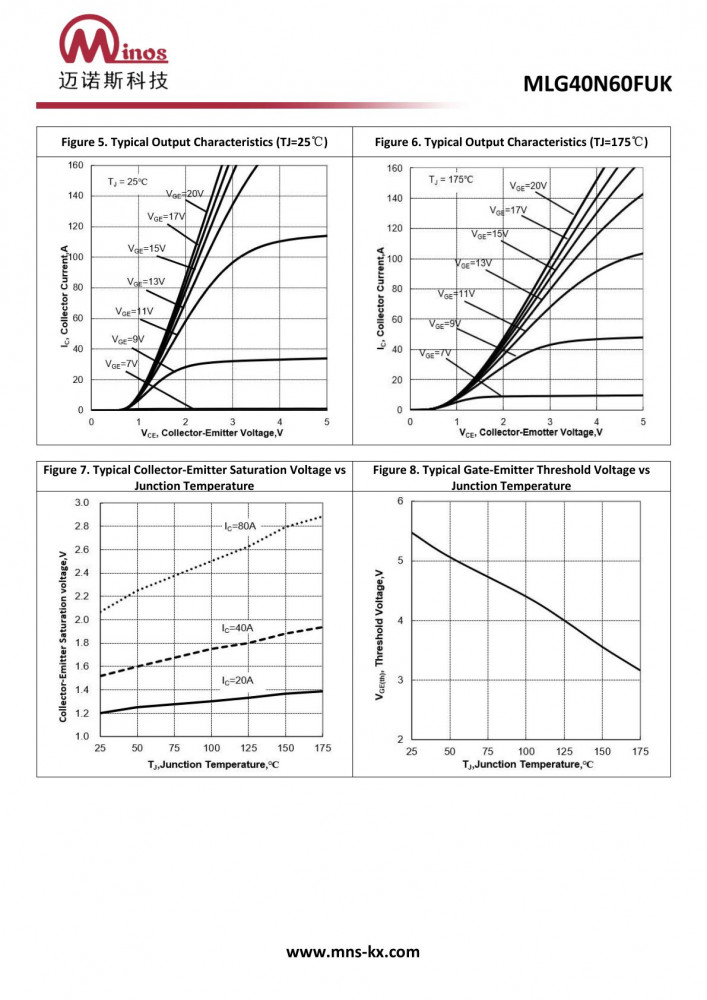 MLG40N60FUK datasheet page 6