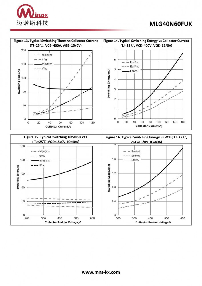 MLG40N60FUK datasheet page 8