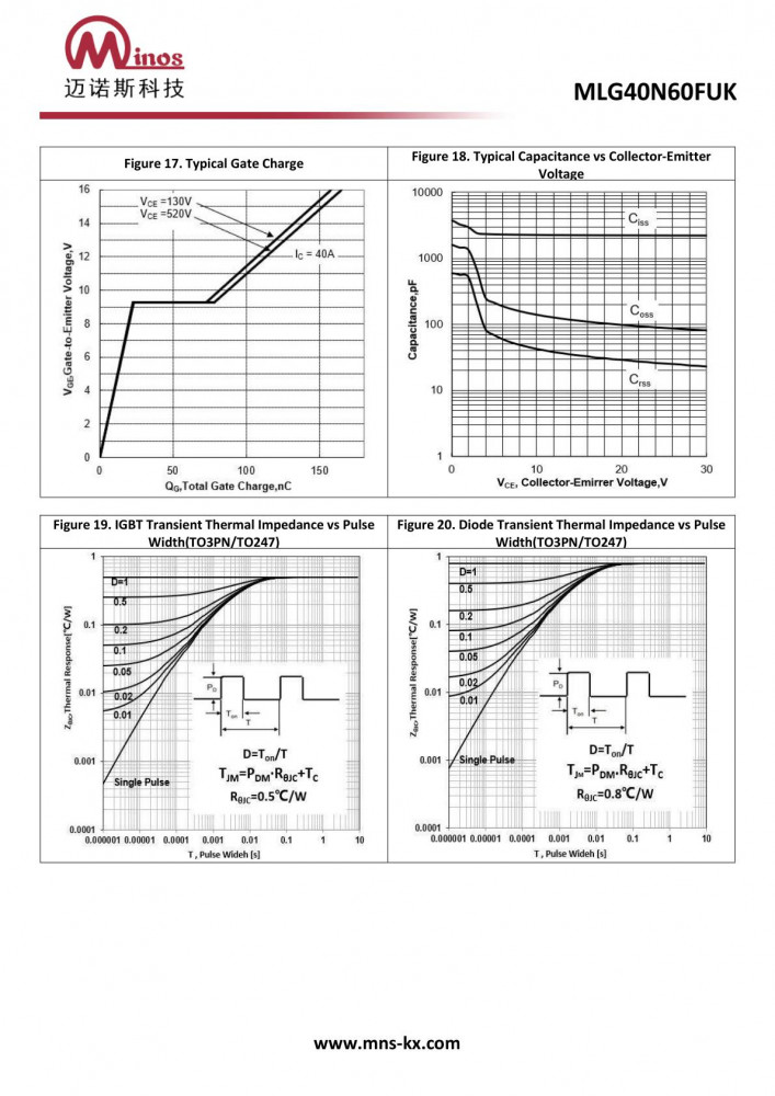 MLG40N60FUK datasheet page 9