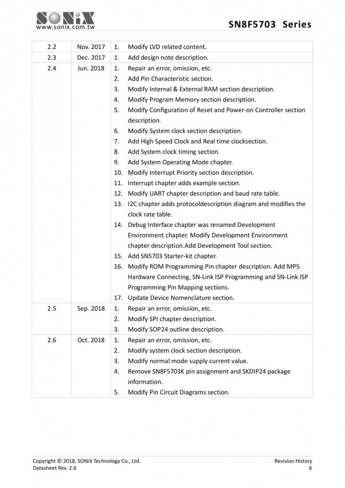 SN8F5703 datasheet page 6