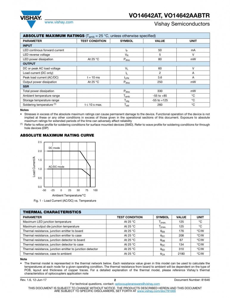 VO14642AT datasheet page 2