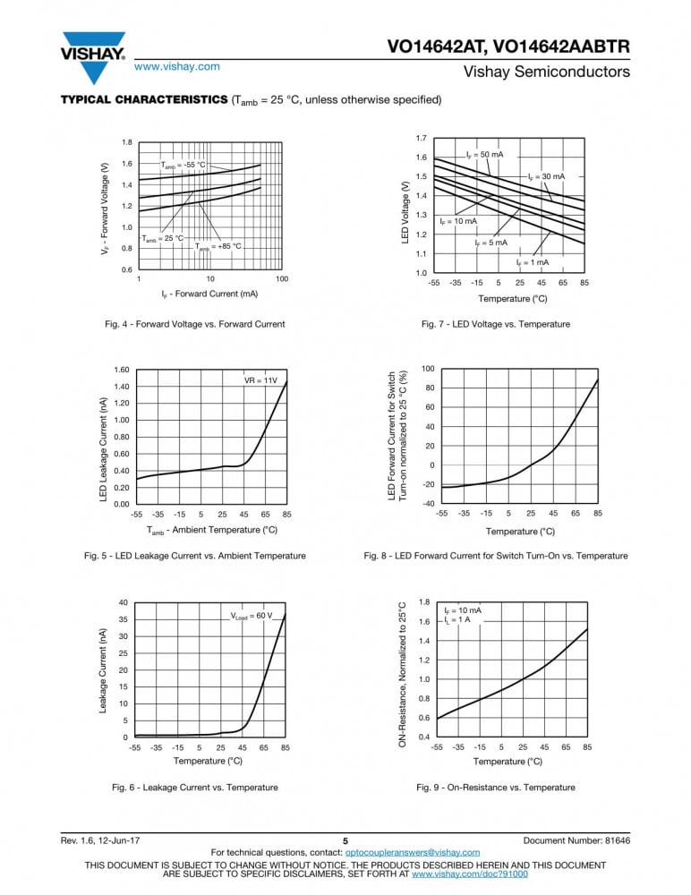 VO14642AT datasheet page 5