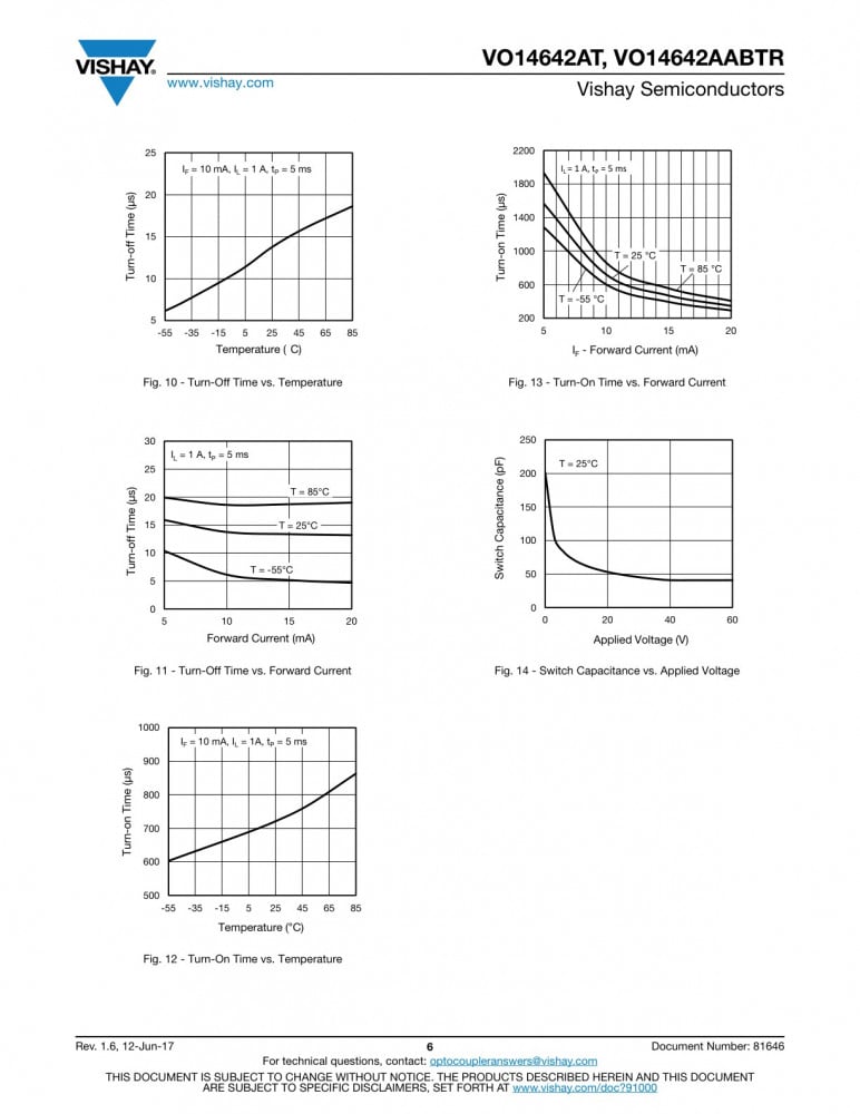 VO14642AT datasheet page 6