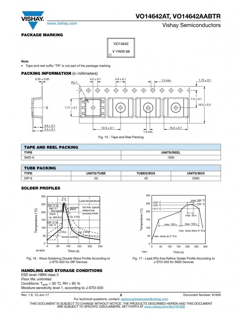 VO14642AT datasheet page 8