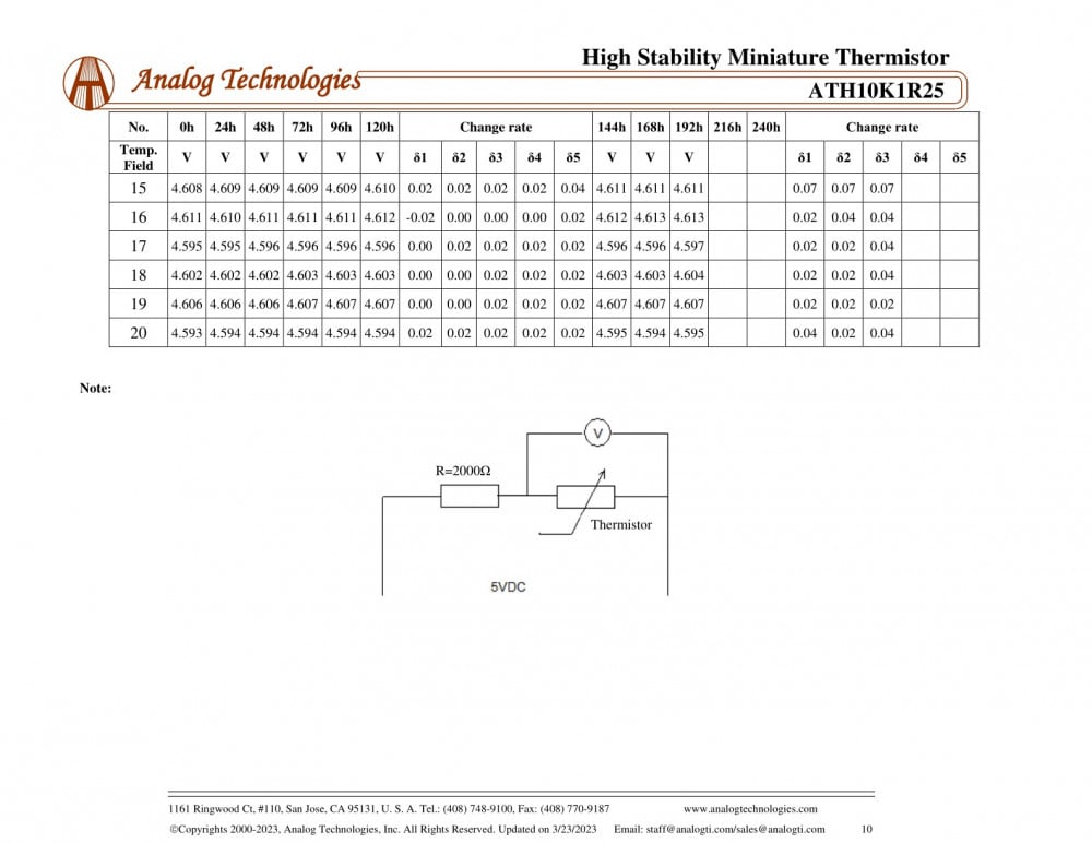ATH10K1R25 datasheet page 10