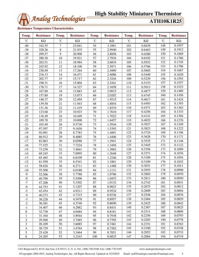 ATH10K1R25 datasheet page 5