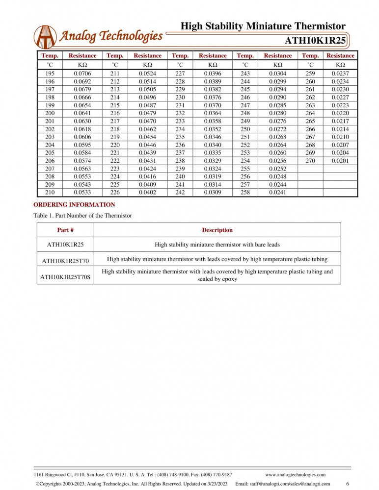 ATH10K1R25 datasheet page 6